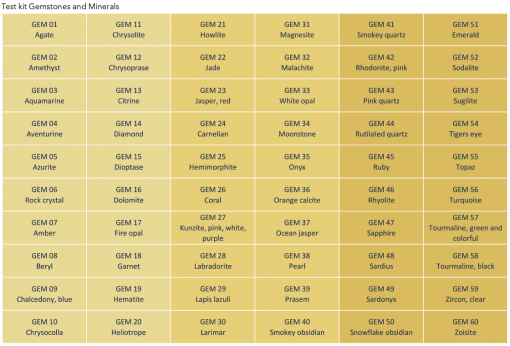 Gemstones and Minerals STT Test Kit - Explore Now
