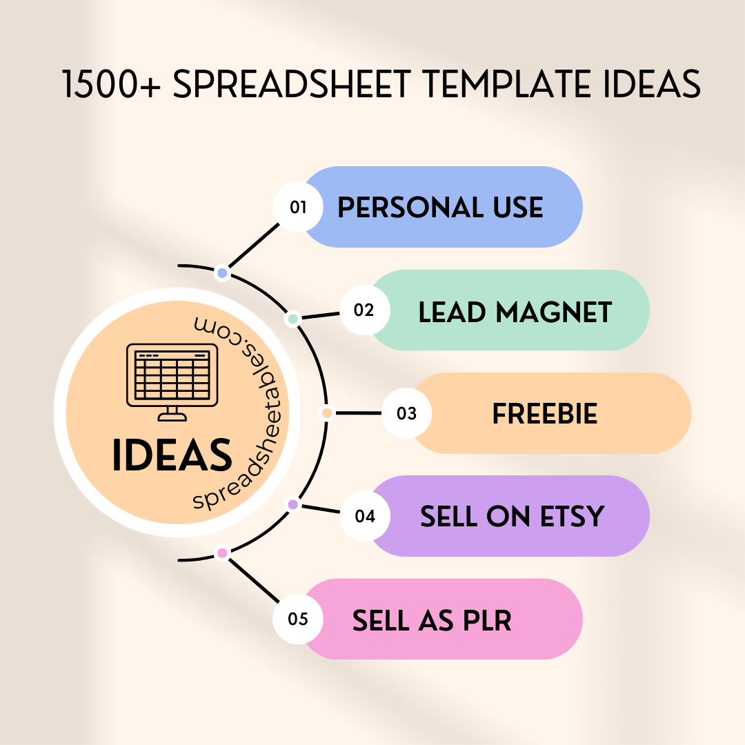 1500+ Spreadsheet Ideas That you Can Create and Sell