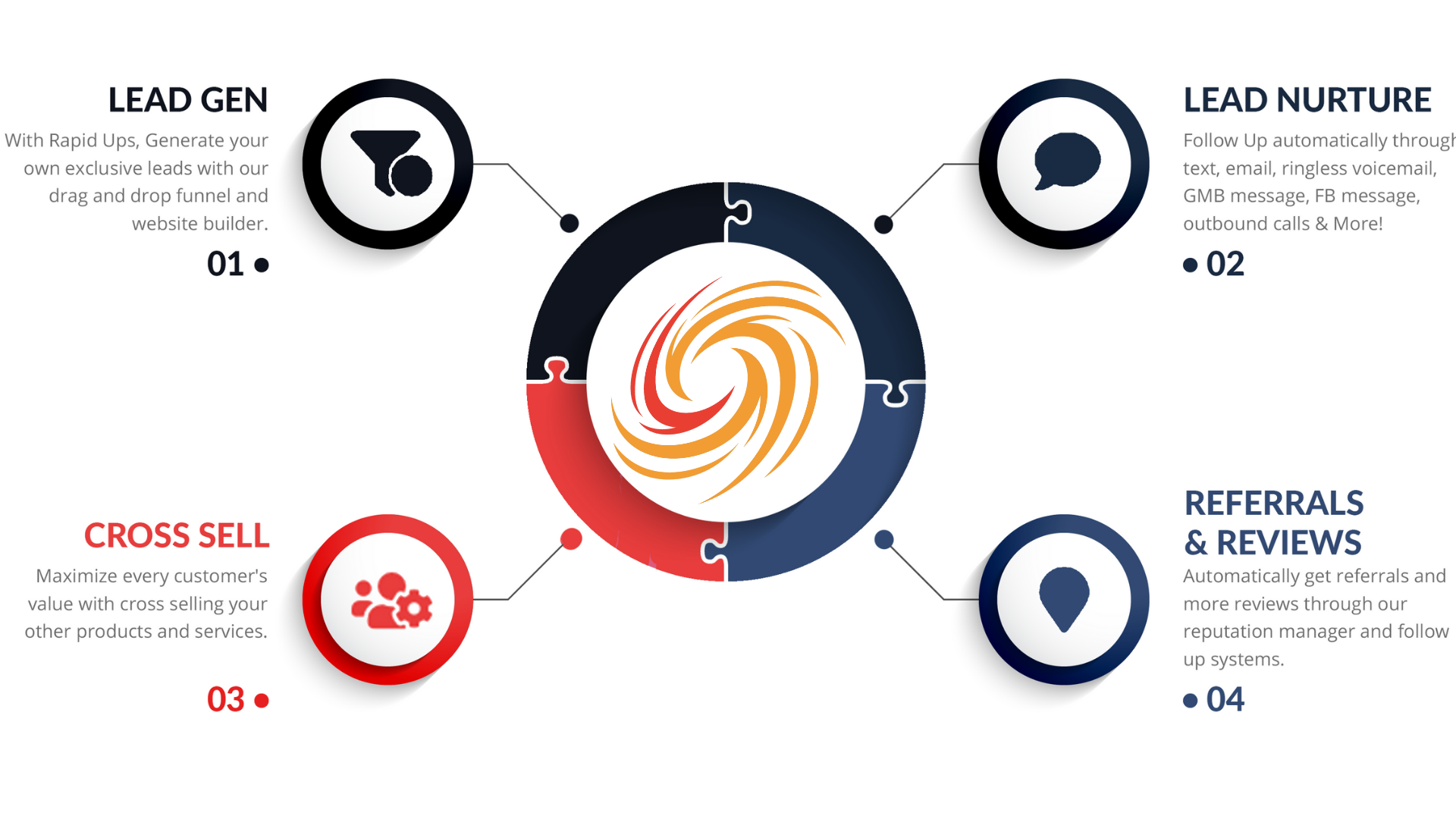 The "Perfect Sales Machine" Marketing Platform