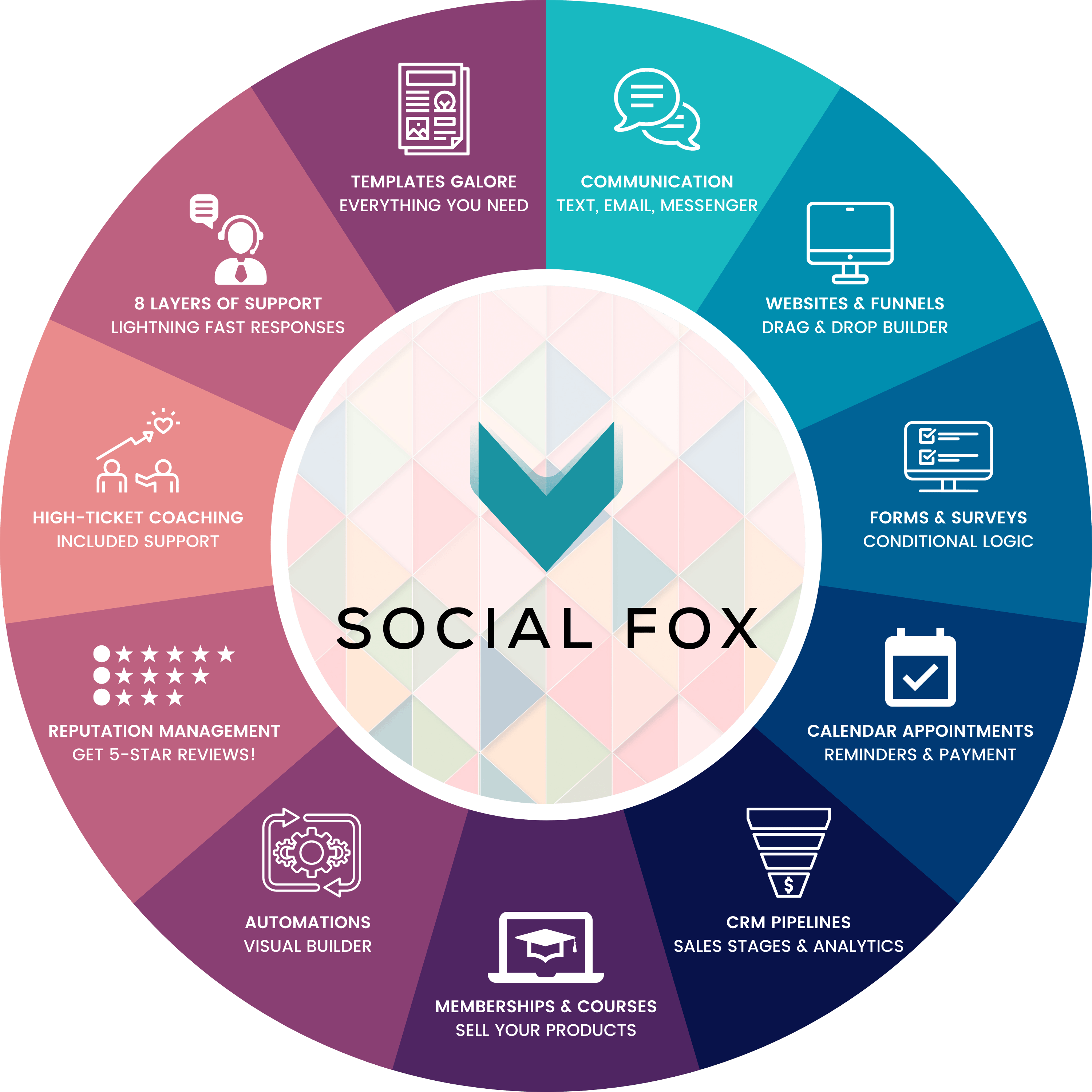 SOCIAL FOX | Join Today!