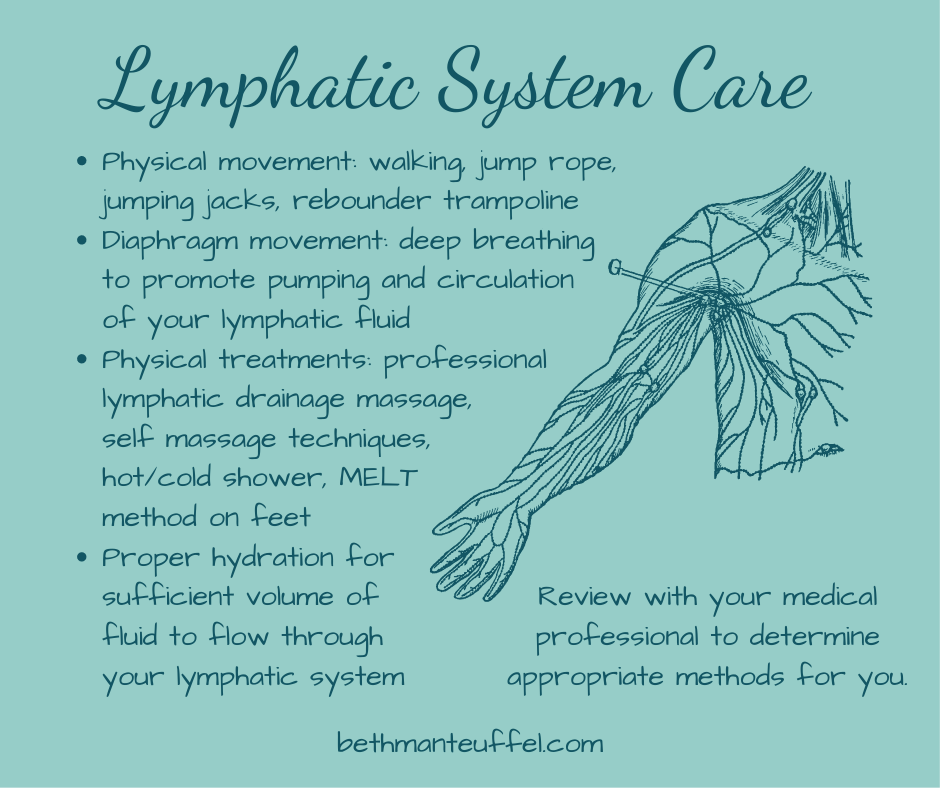 Lymphatic System