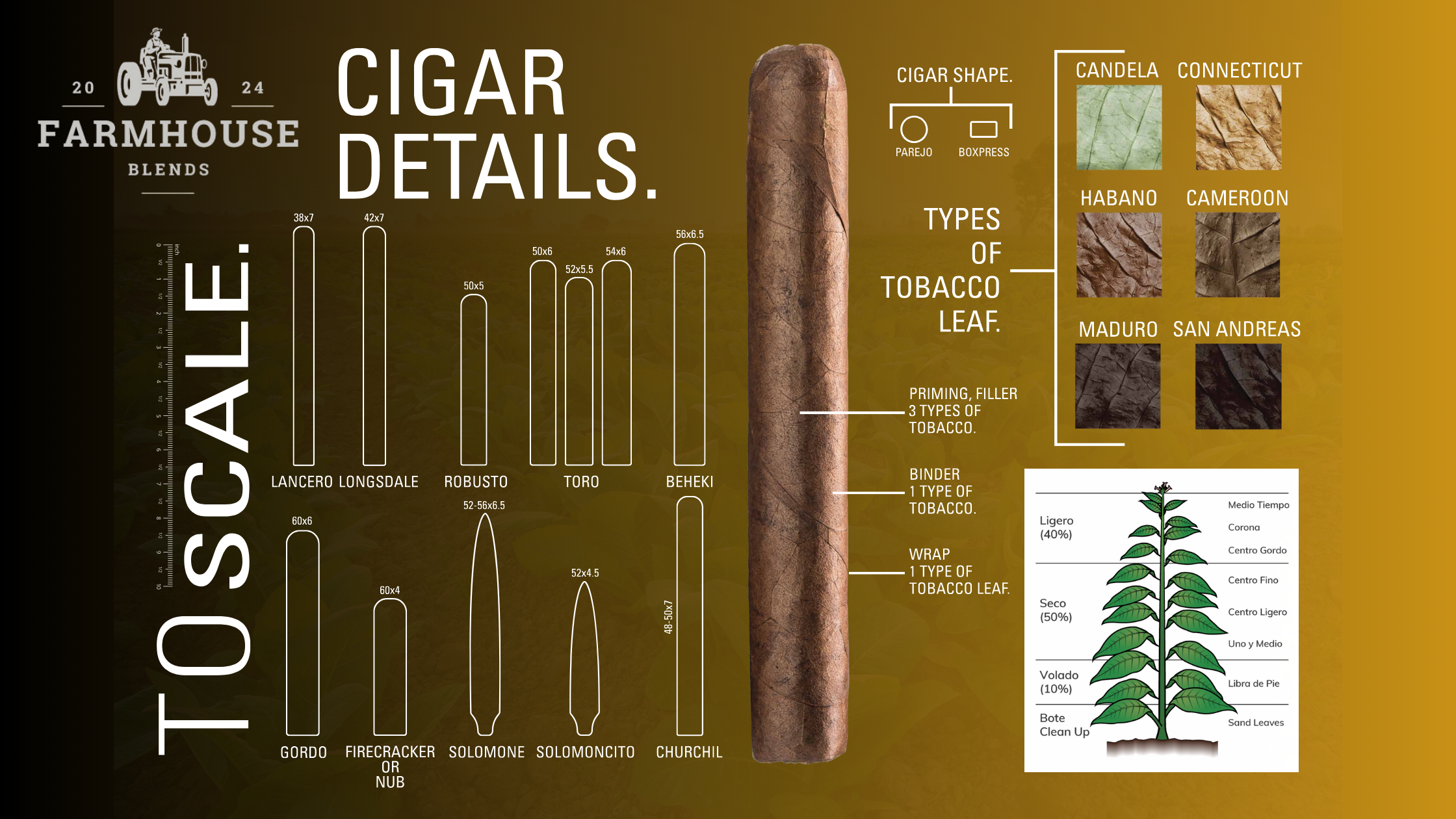 Cigar Sampler Pack | Cigar Blends Samples | Farm House Blends