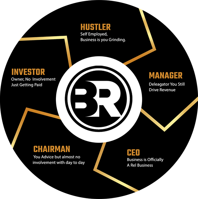 Request Your Invitation to The Boardroom Mastermind