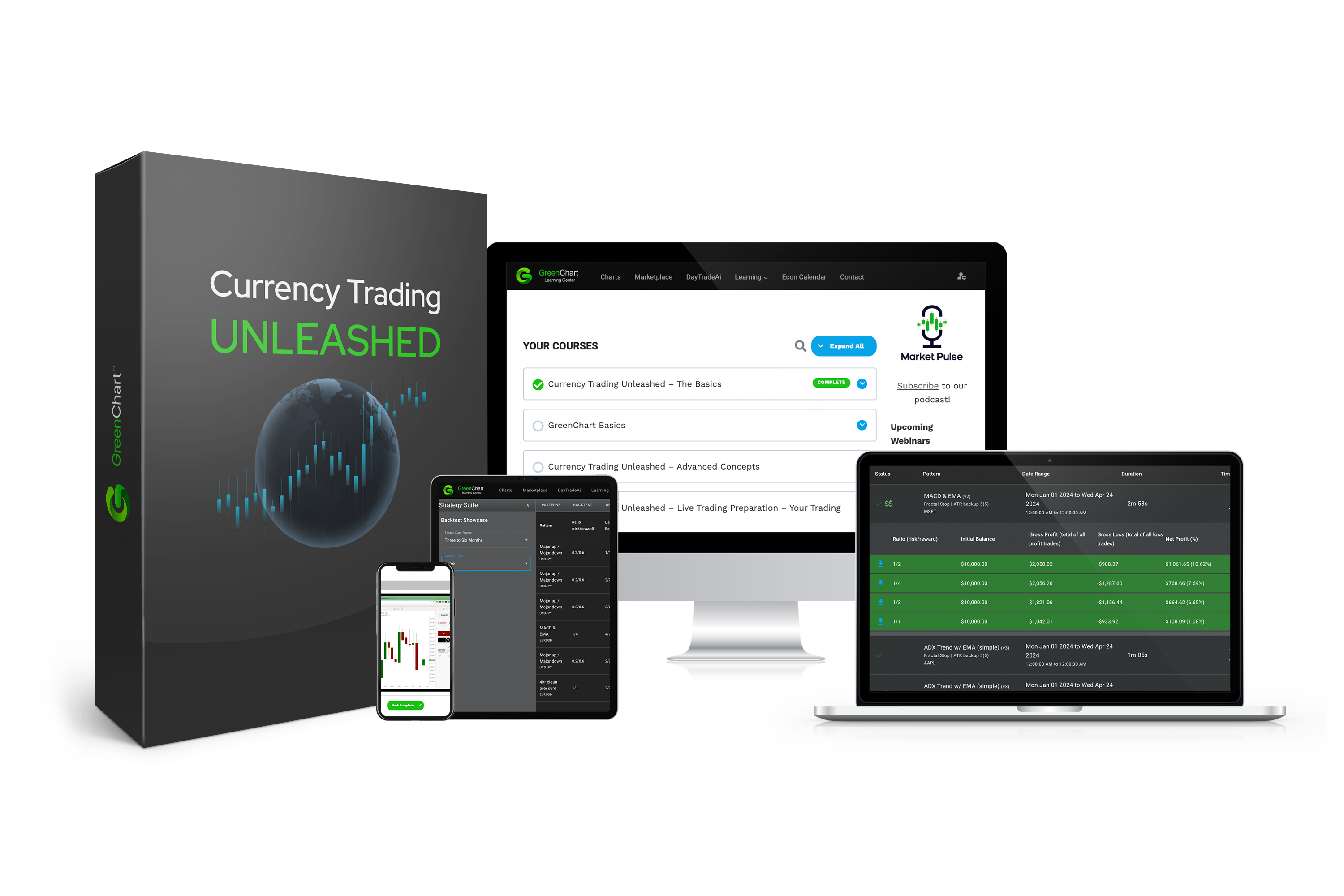 The Daily Winning Trade