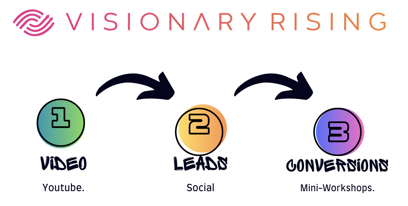 Visionary Rising MASTERMIND