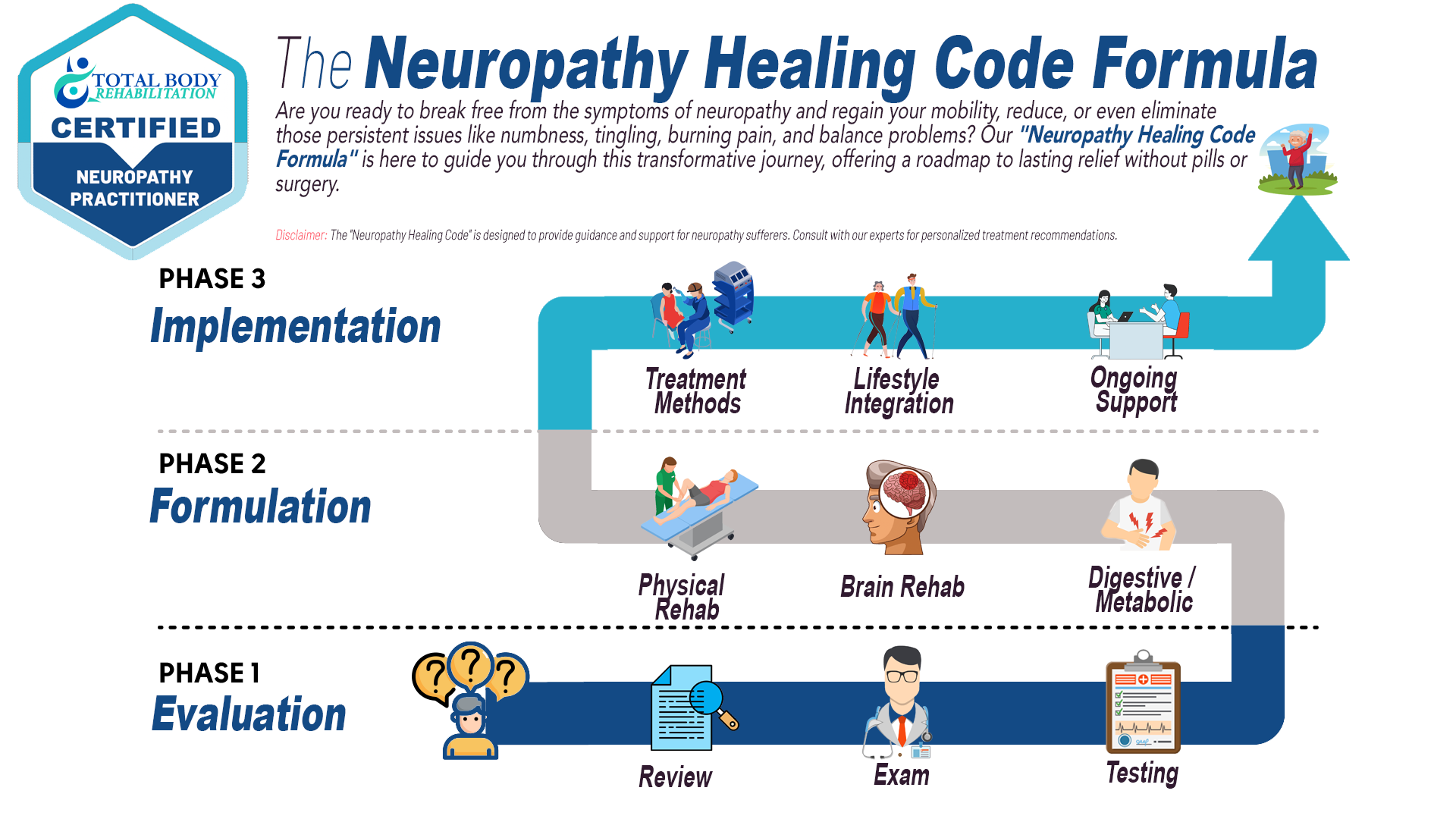 Neuropathy Healing Code Formula: Free Three-Part Educational Series