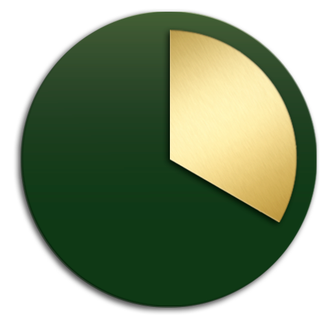 Secret Pattern Masterclass