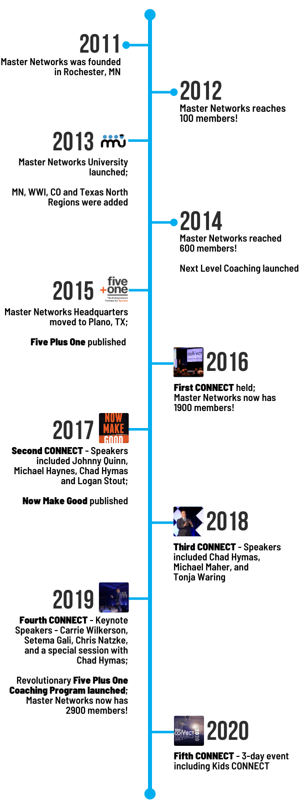 Master Networks | The HUB