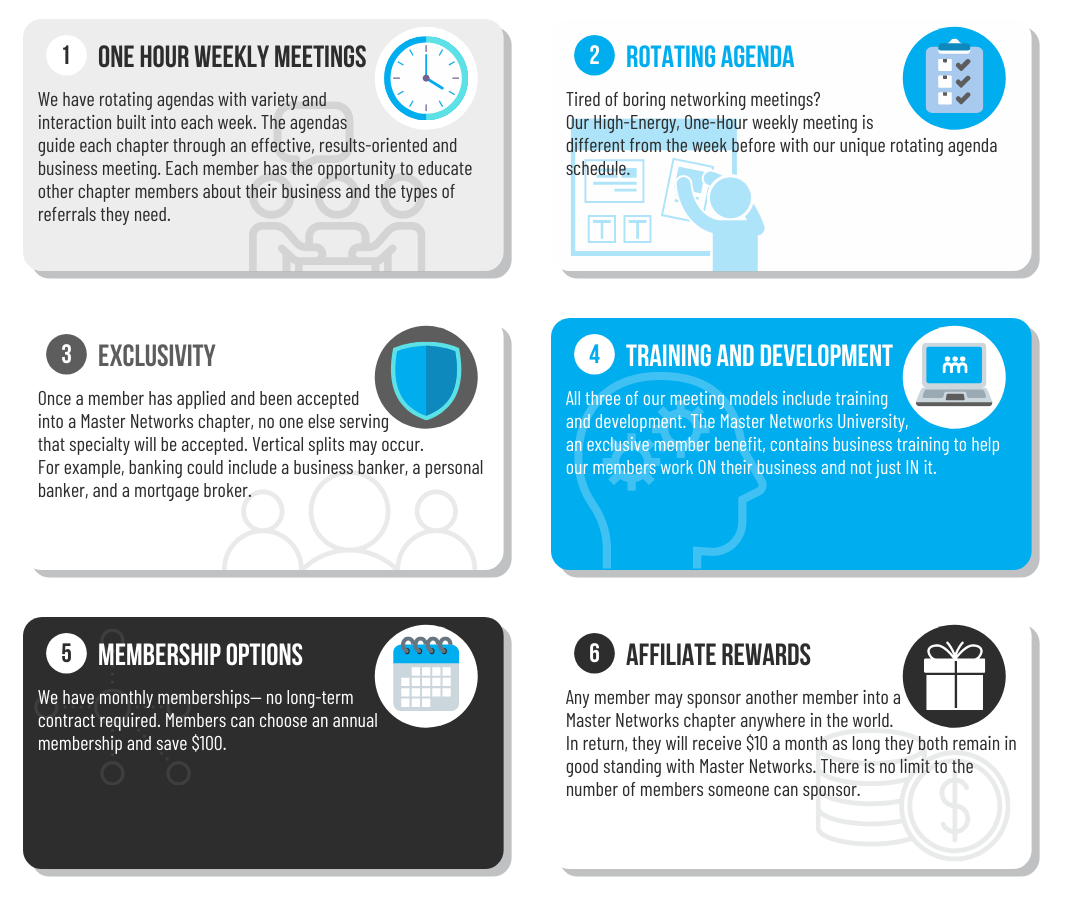 Master Networks | The HUB