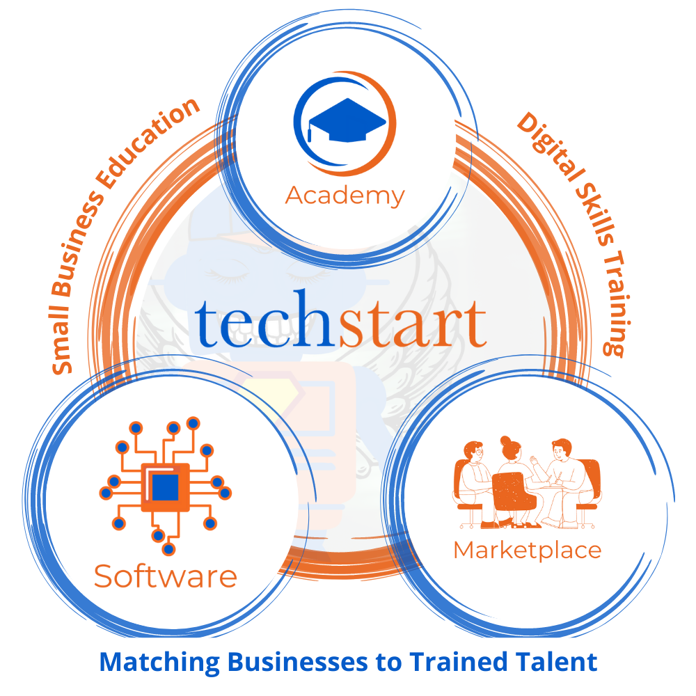 Join The Digital Revolution