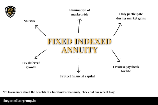 Exploring the Benefits of Fixed Index Annuities