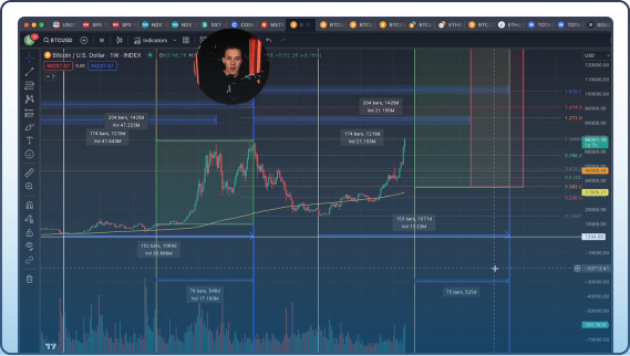 Bull Market Blueprint | Luke Davis