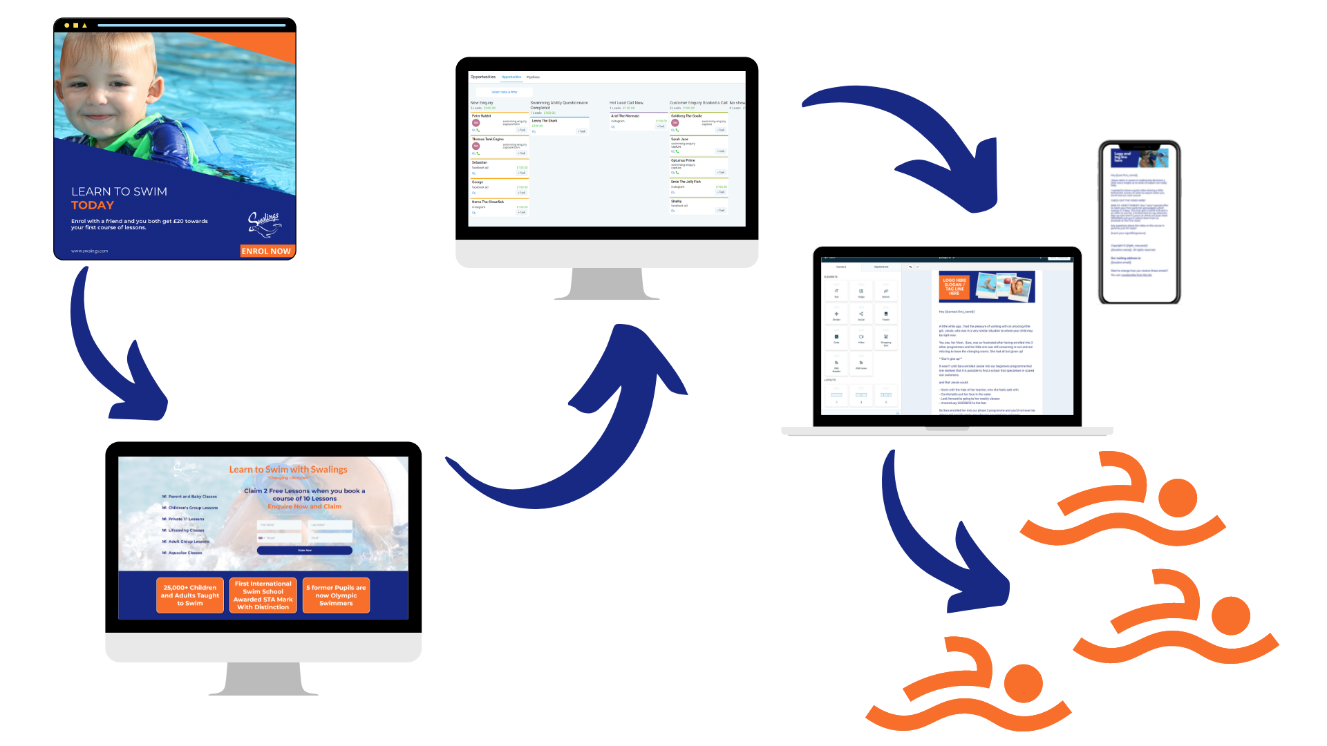 How to create engaging social media posts for your swim school