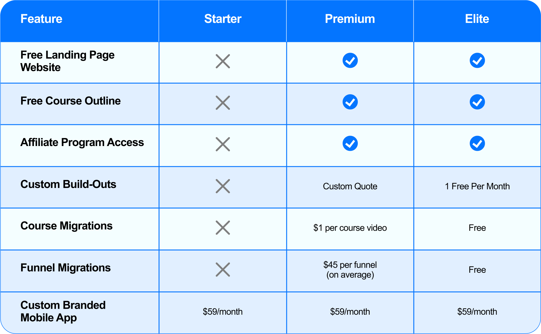 Course Creator 360 Pricing
