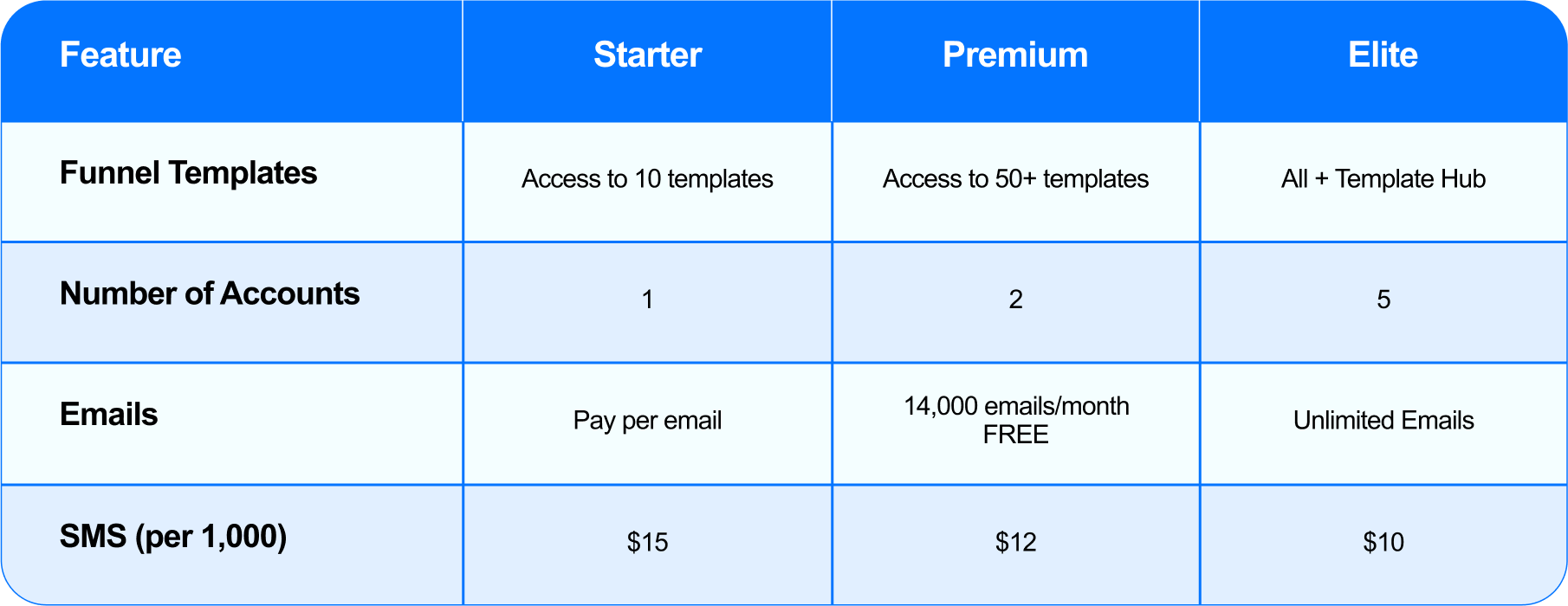 Course Creator 360 | Pricing & Plans