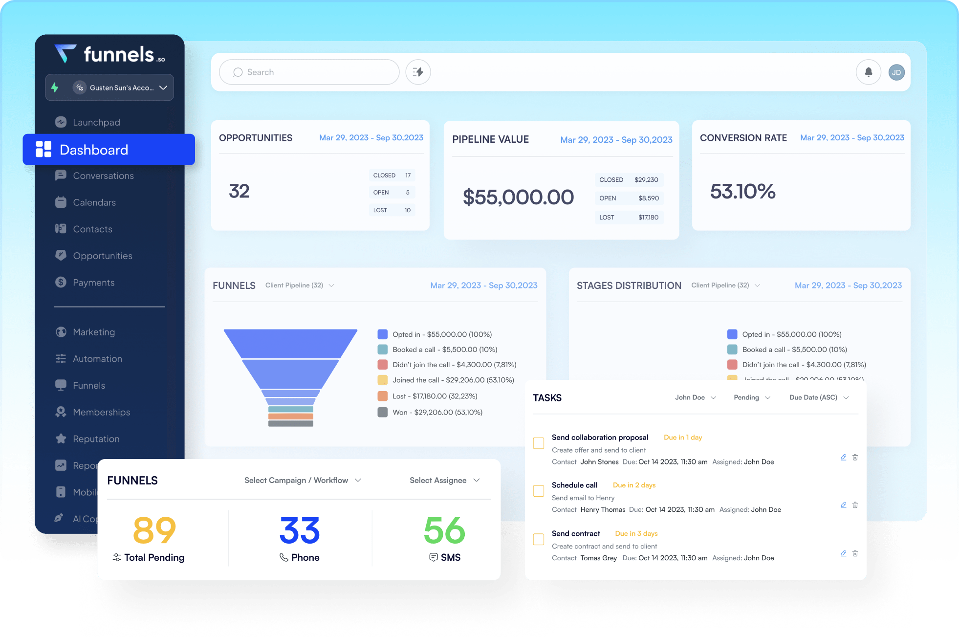 Funnels.so | The #1 All in One Marketing & Funnel Software
