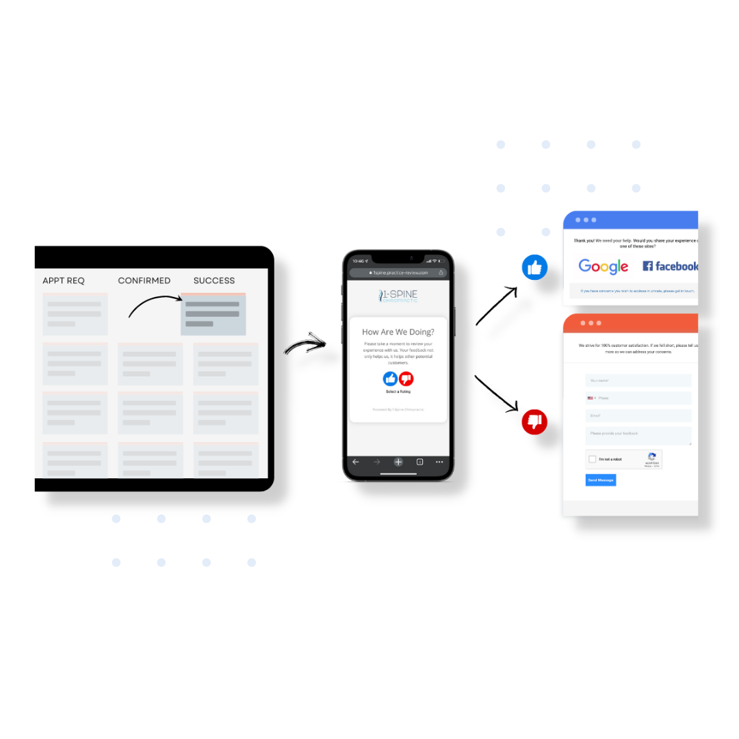 Automated Practice | New Patient Engine