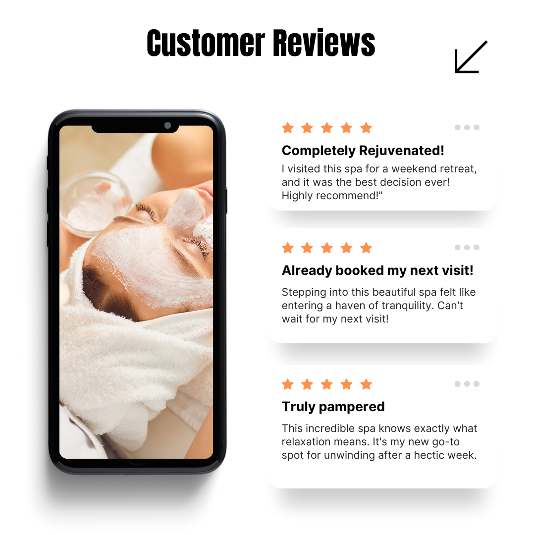 Pivot and Prosper Marketing Solutions | Reputation Management Plans