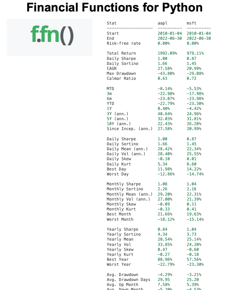 Quantitative Finance Functions In Python With Ffn