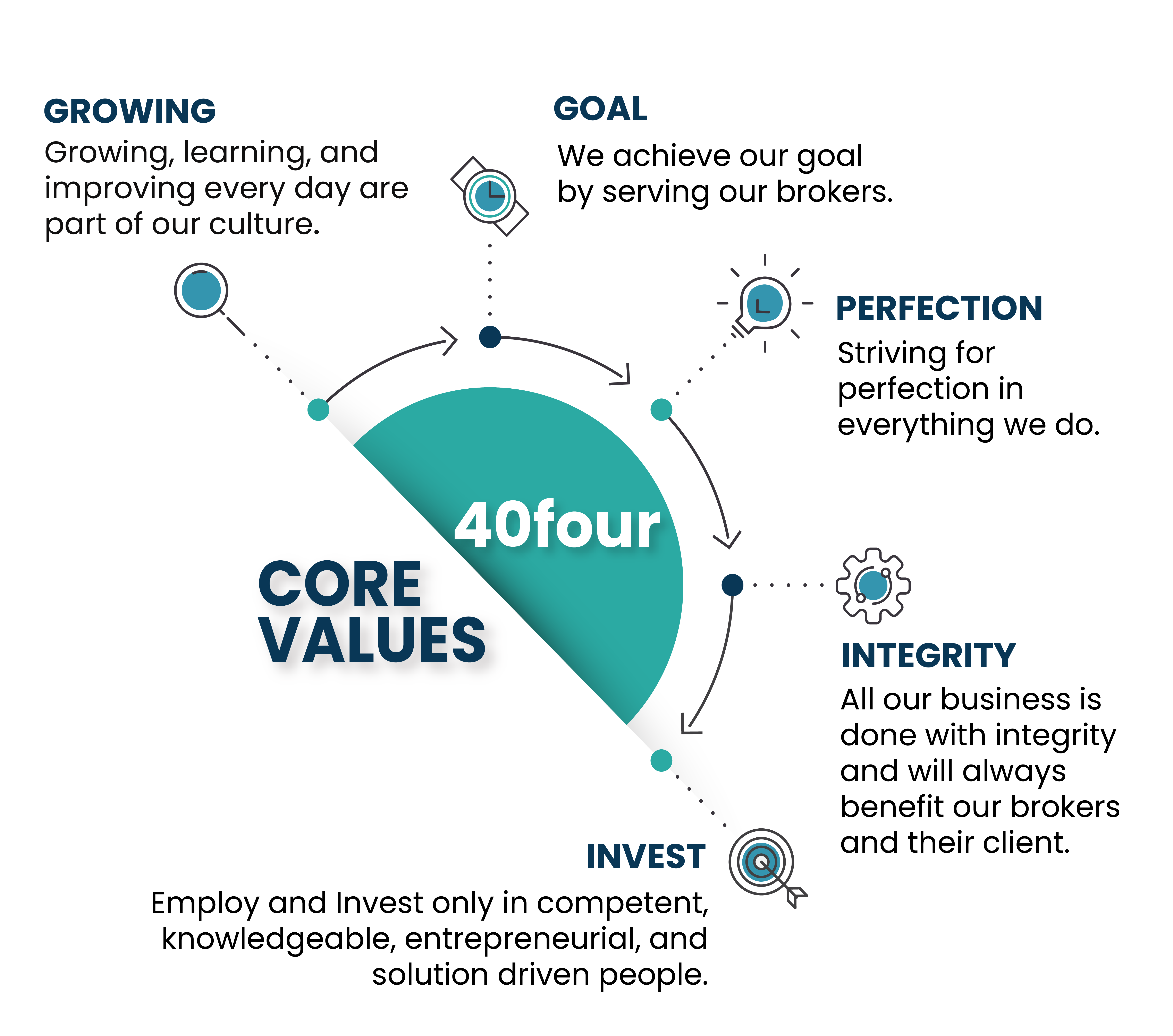 40four