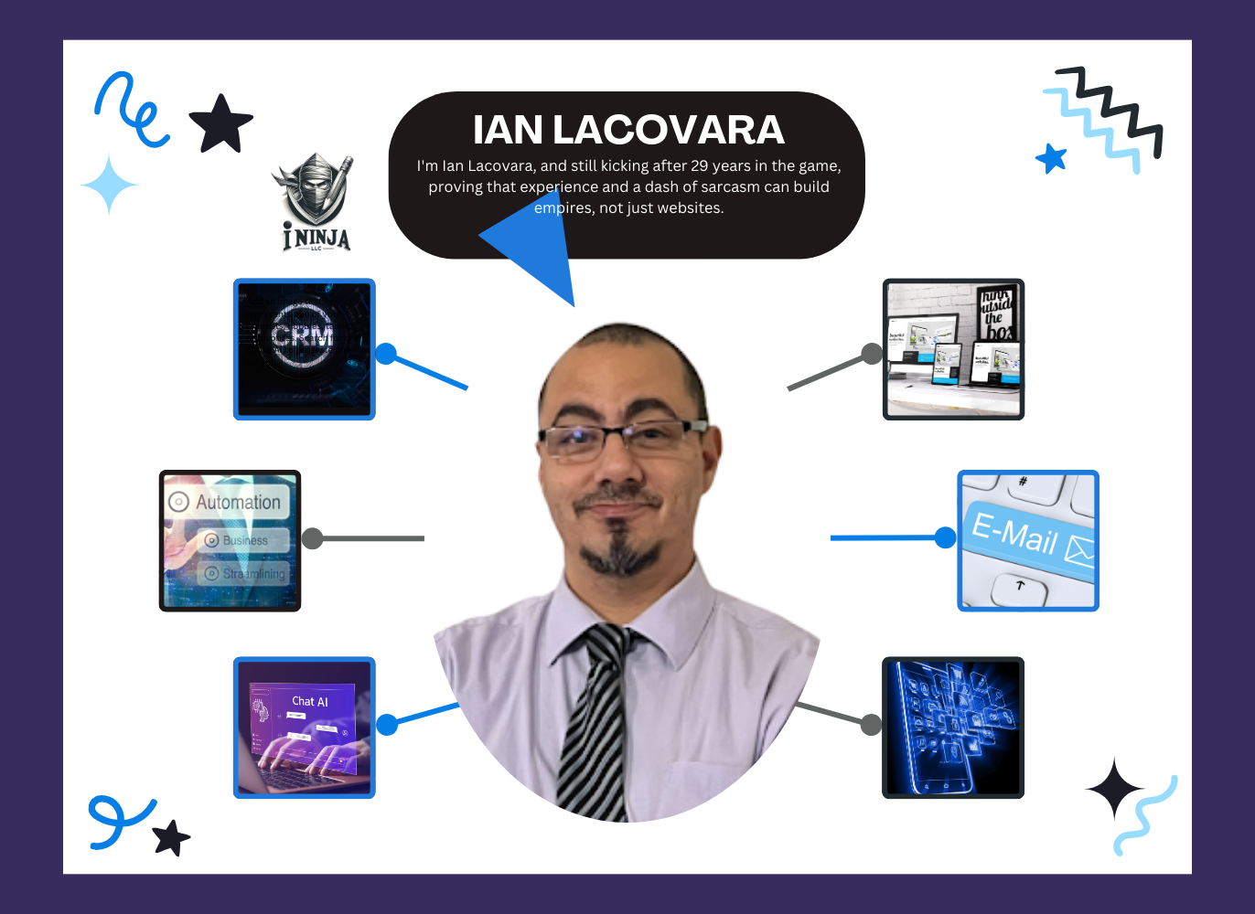 About I Ninja LLC | Leading SAAS Solutions & Marketing Expertise