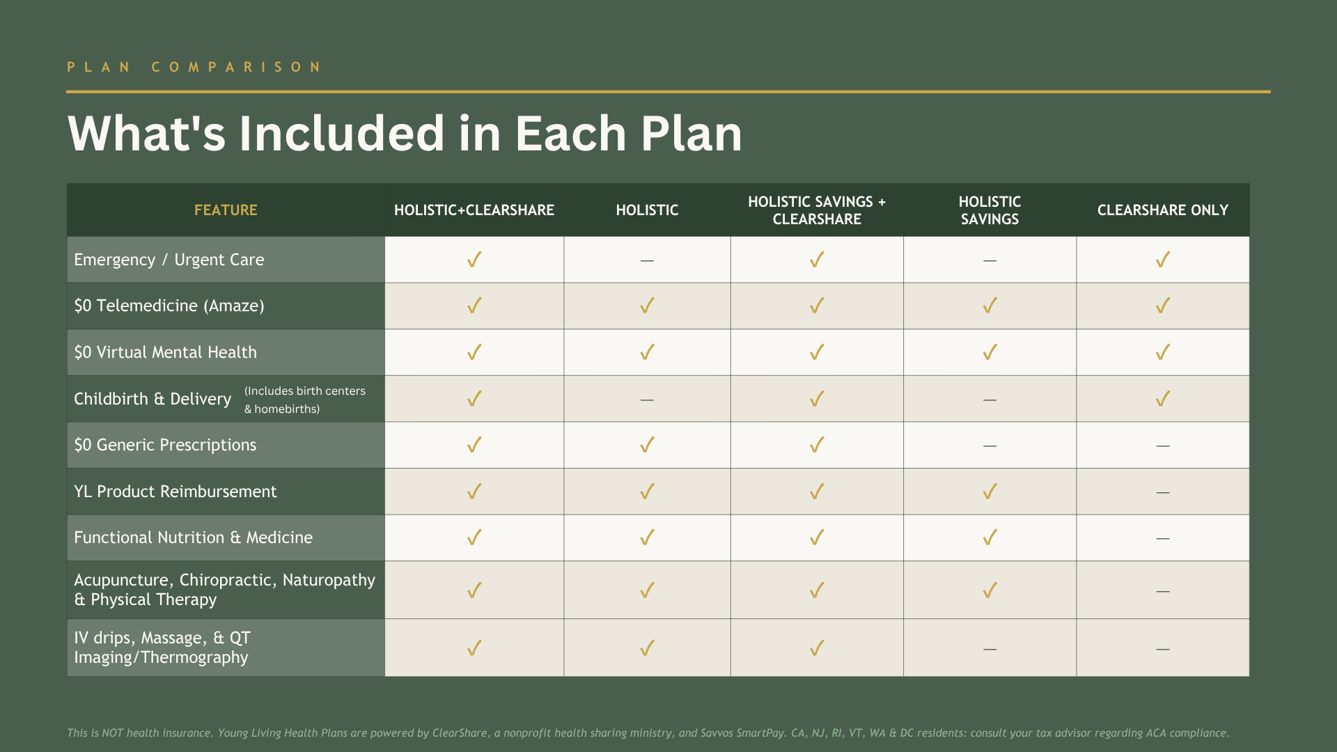 Young Living Health Plans