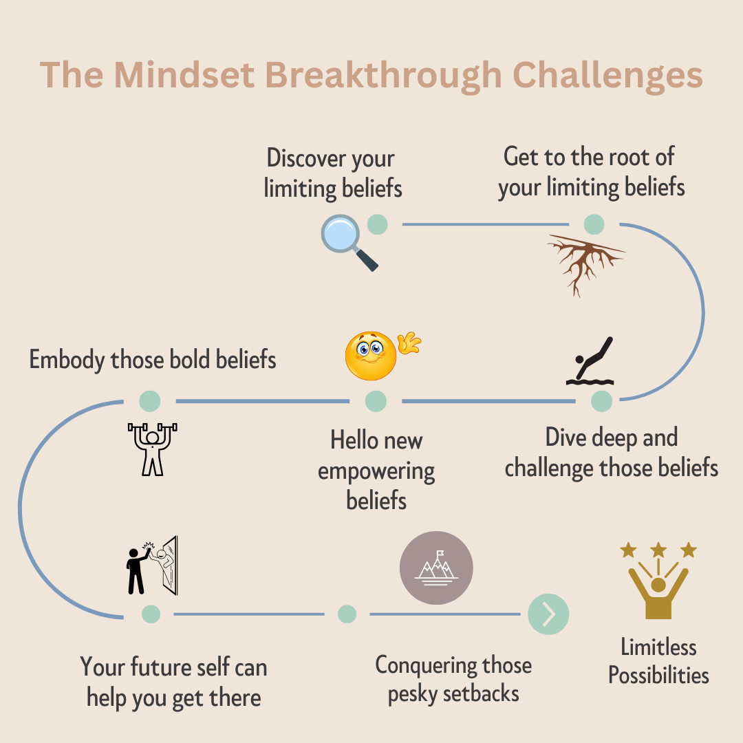 The Mindset Breakthrough Challenge