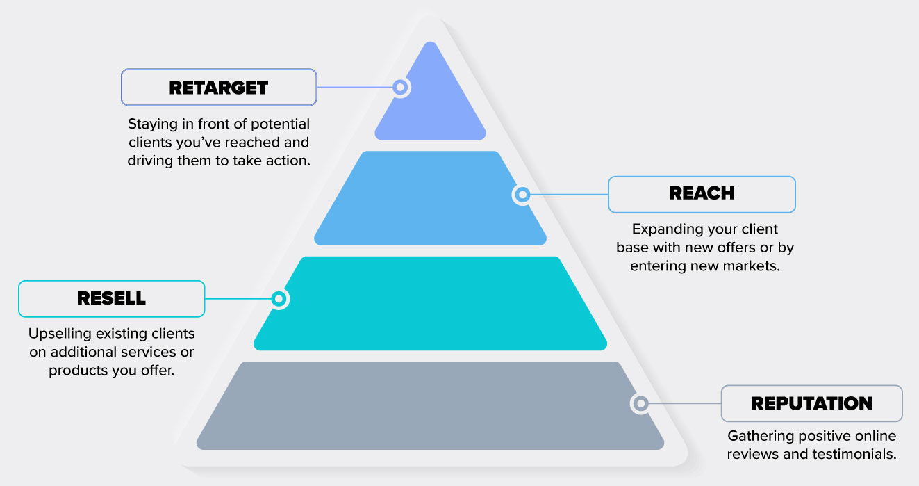 4 Growth Systems | R4 Growth System