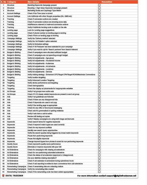 PPC Ads Audit 61-Point Checklist | Digital Tradesman