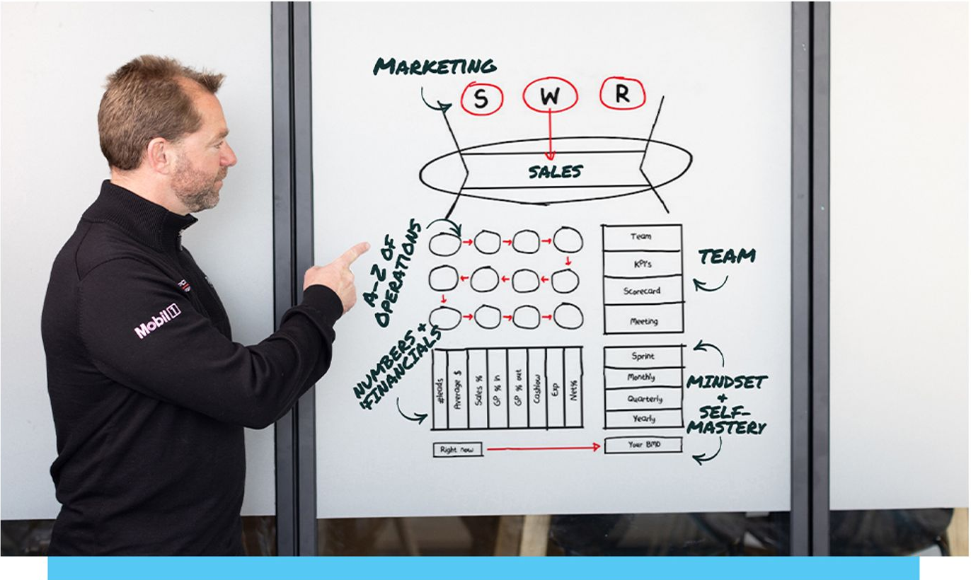 Claim Your Free "Systems Accelerator" Call With One of Our Growth ...