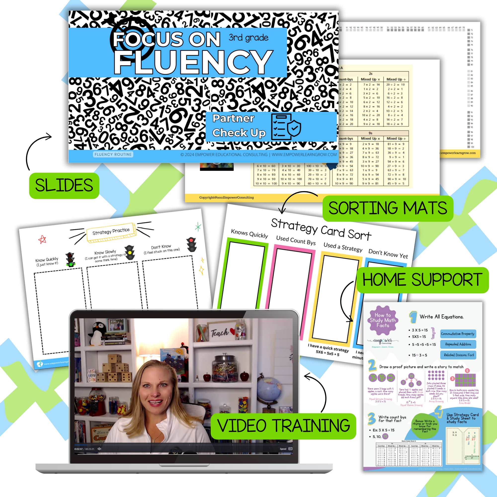 Fluency Routine Freebie For 3rd -5th Grade