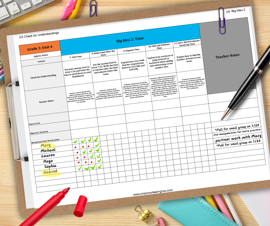 Math Expressions Student Data Sheets For Small Groups