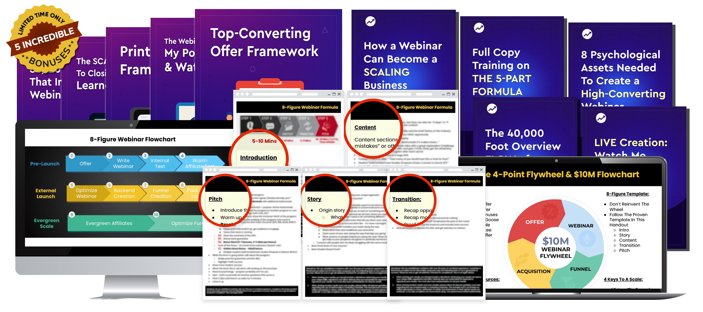 The Webinar Mastery Template