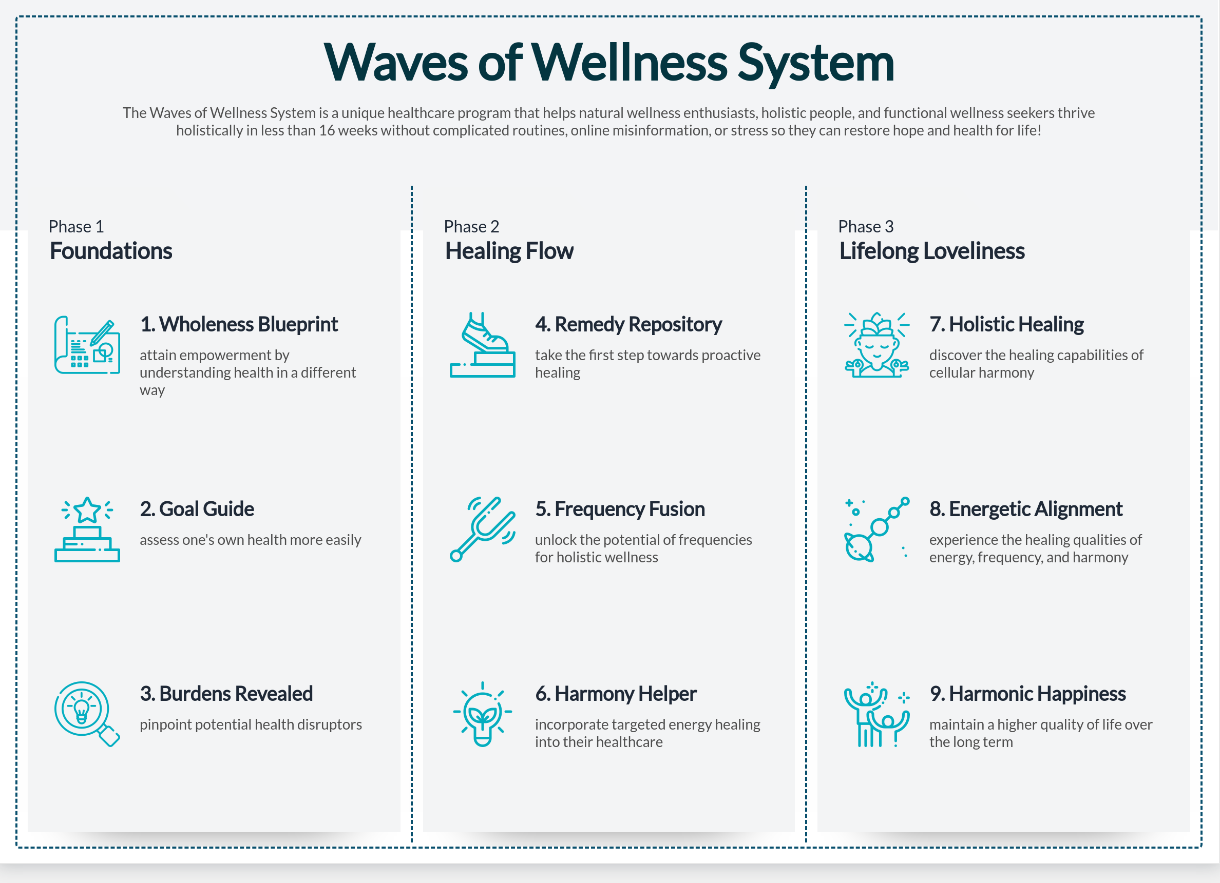 Waves of Wellness