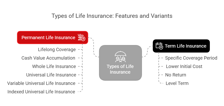 Protect your loved ones, leave a legacy with our Life insurance
