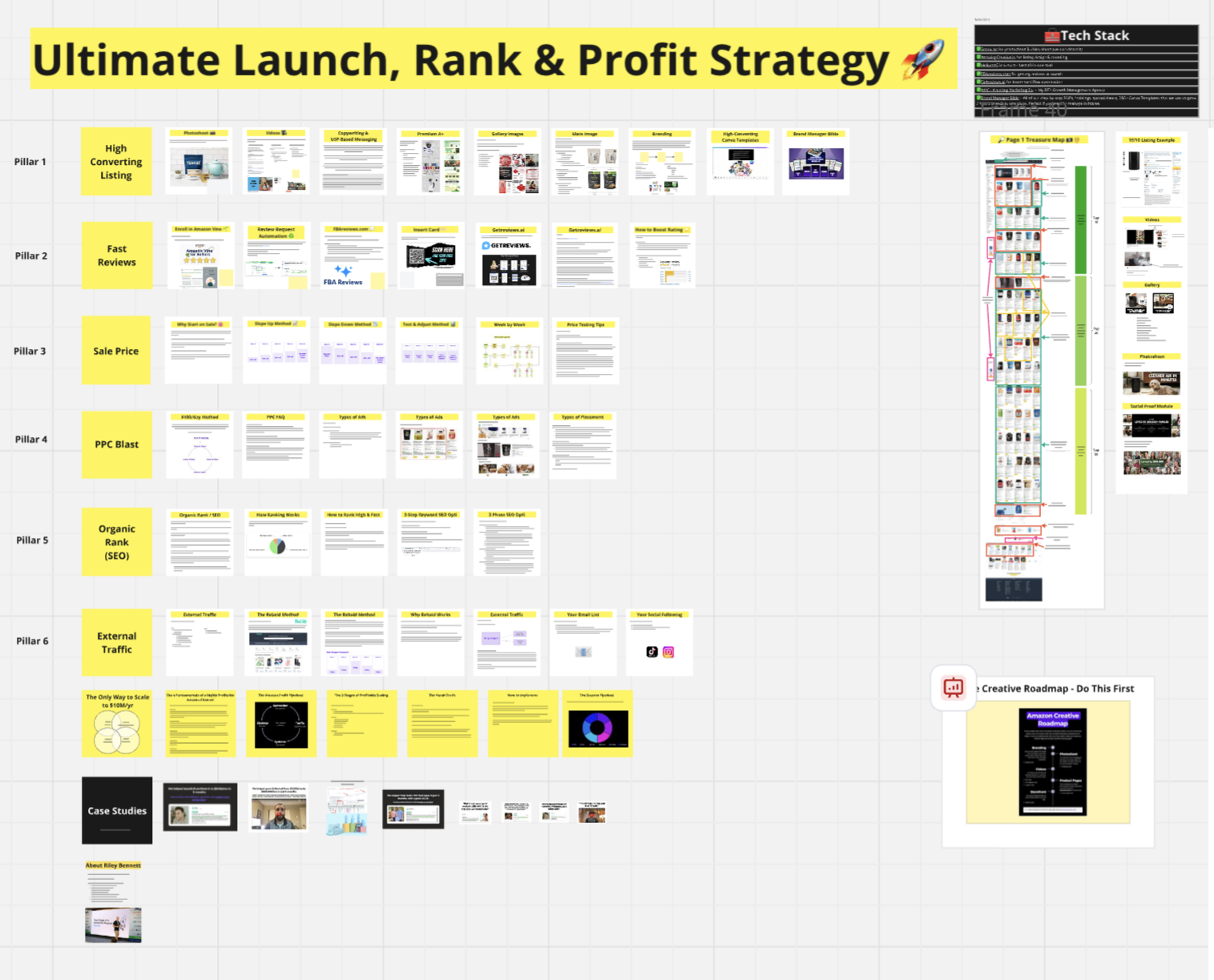 Ultimate Launch, Rank & Profit Strategy PDF + Miro Board