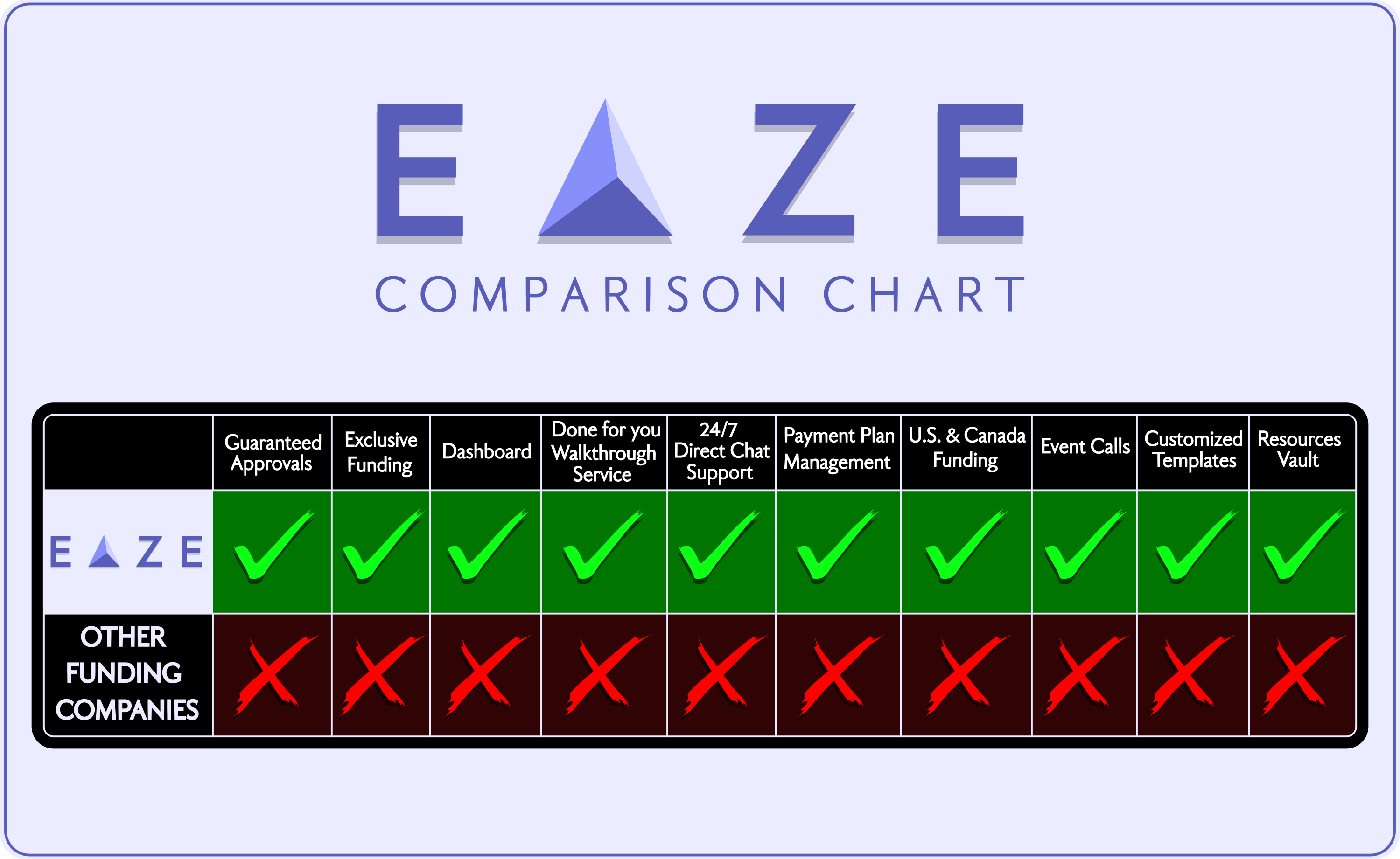 Eaze Consulting