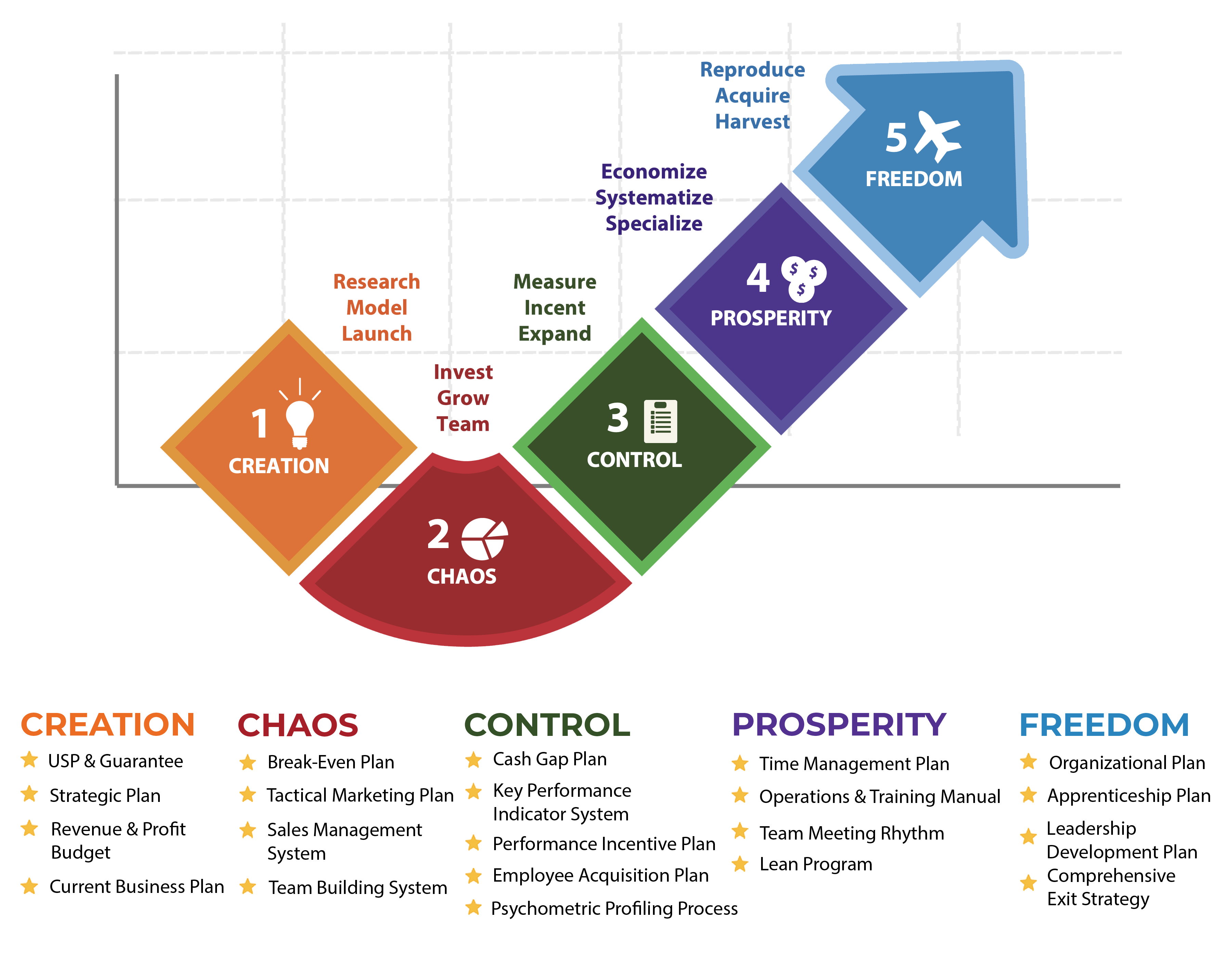 5 steps to freedom by ThrivePartner Coaching