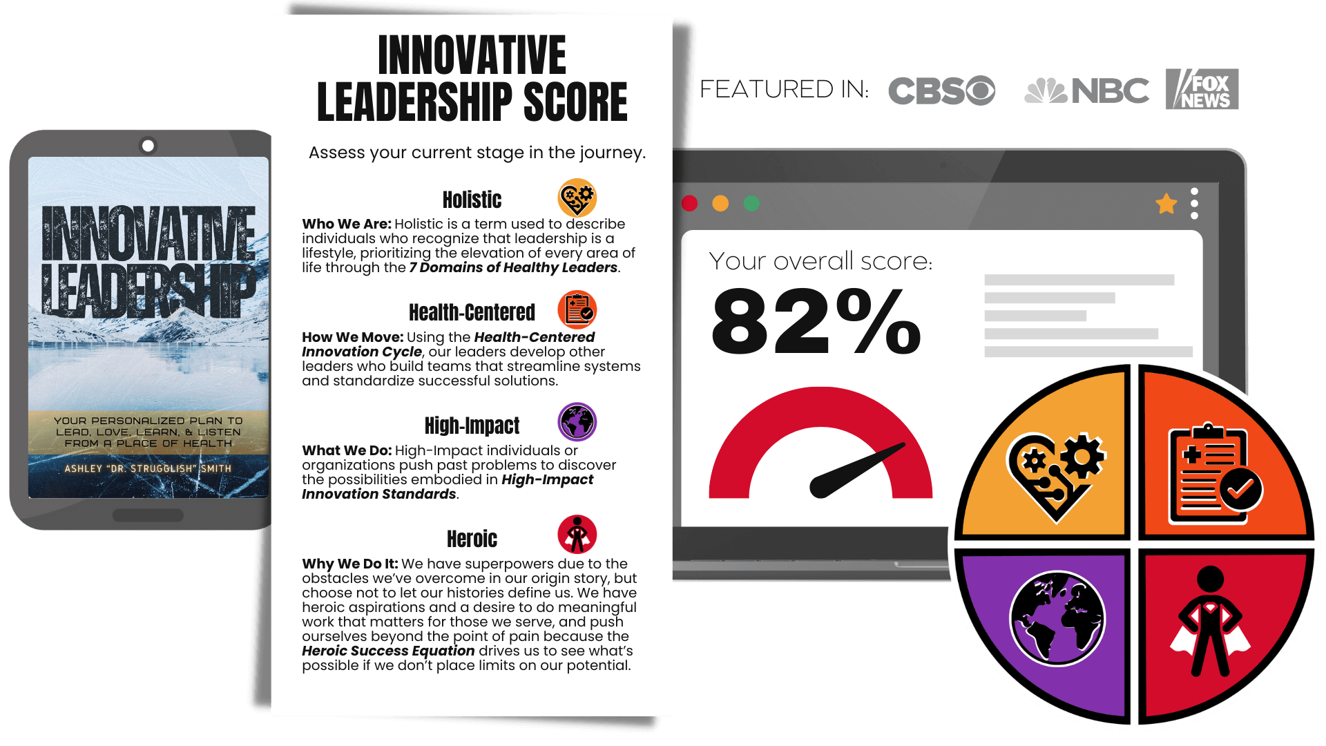 Innovative Leadership Scorecard | Dr. Strugglish