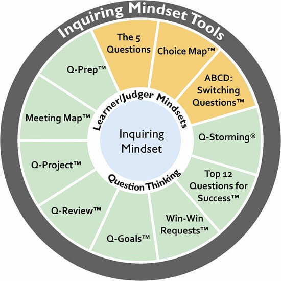 Inquiry Institute - Tools