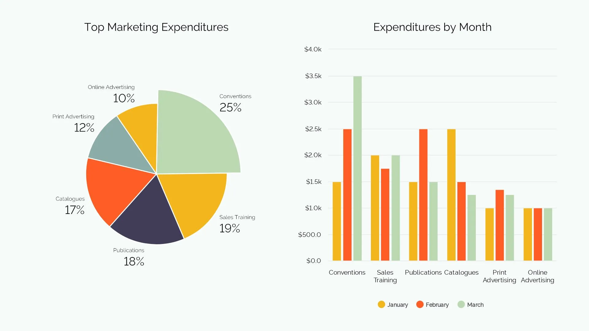 Ask Your Database Early Access