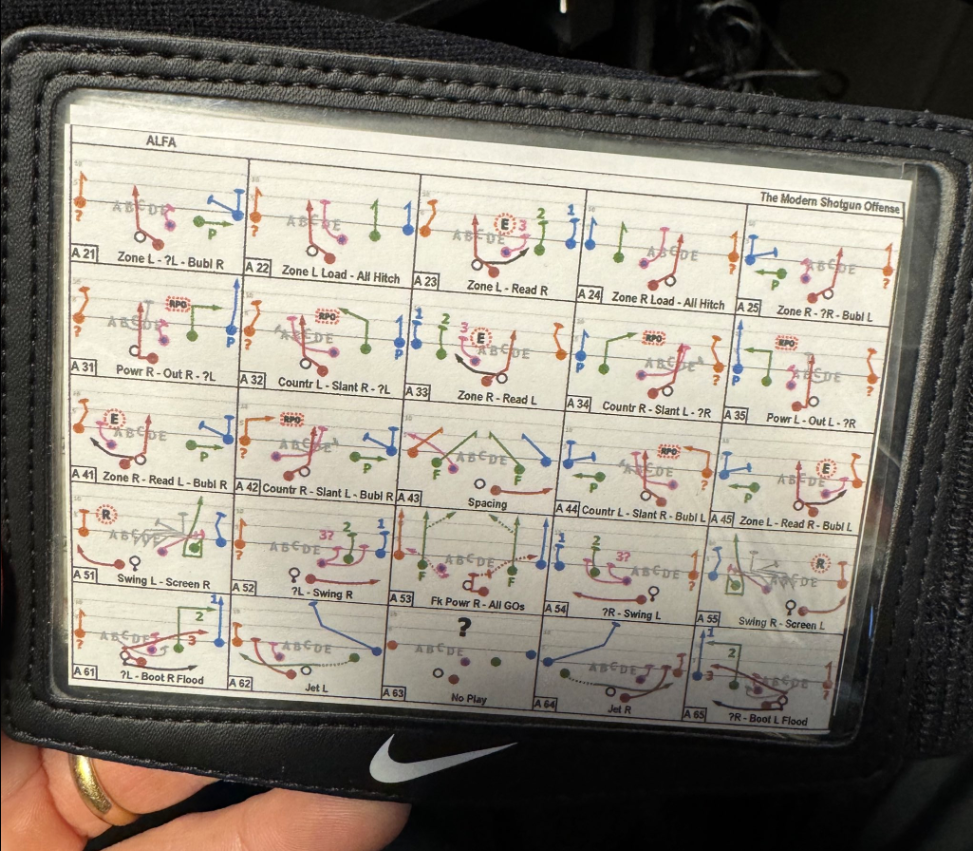 Rooski Pro Sheets - Play Calling System