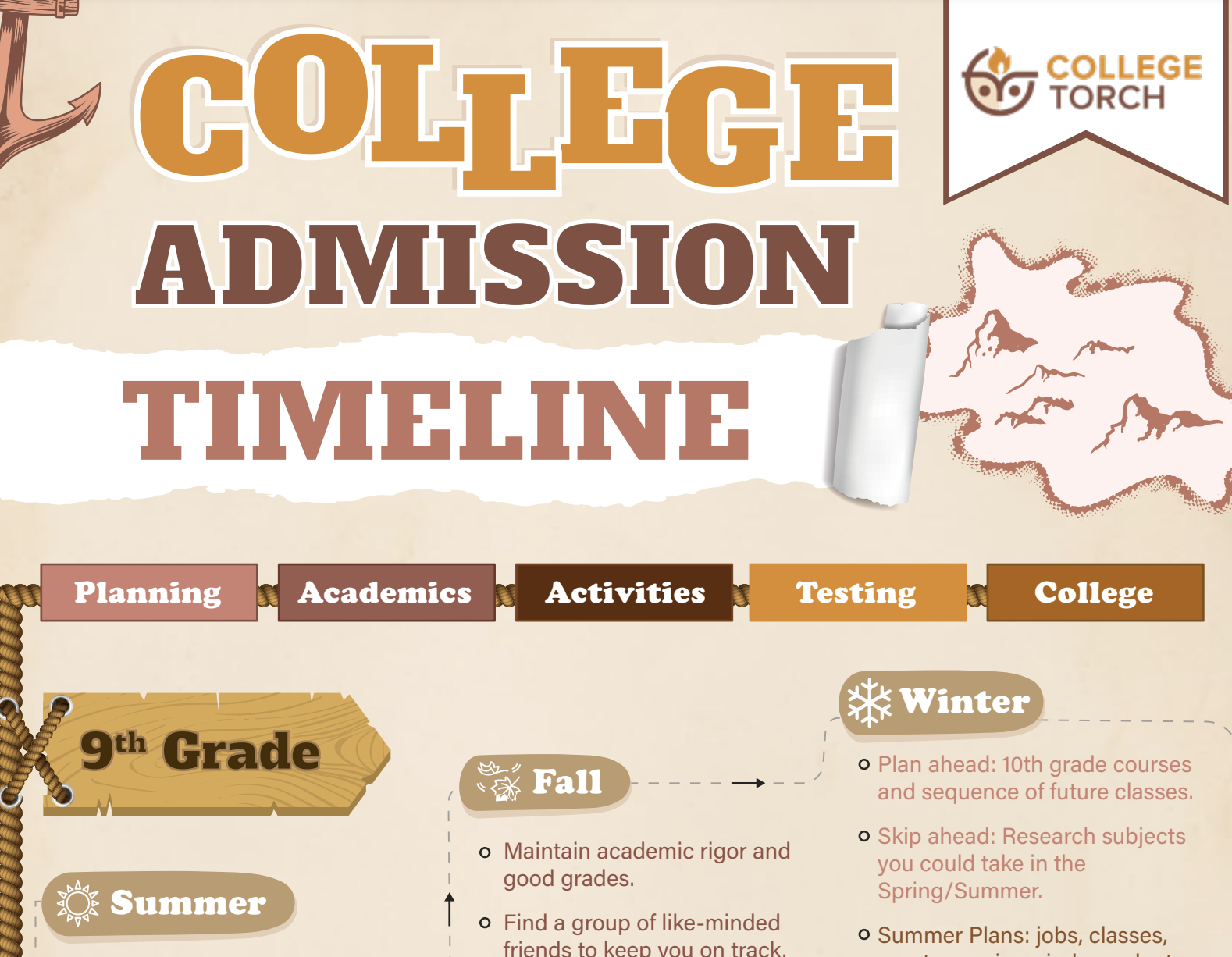 Get your FREE College Admission Timeline!