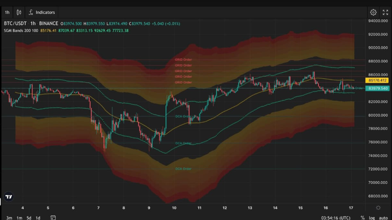 Panther X | Ai Powered Crypto Trading Bot