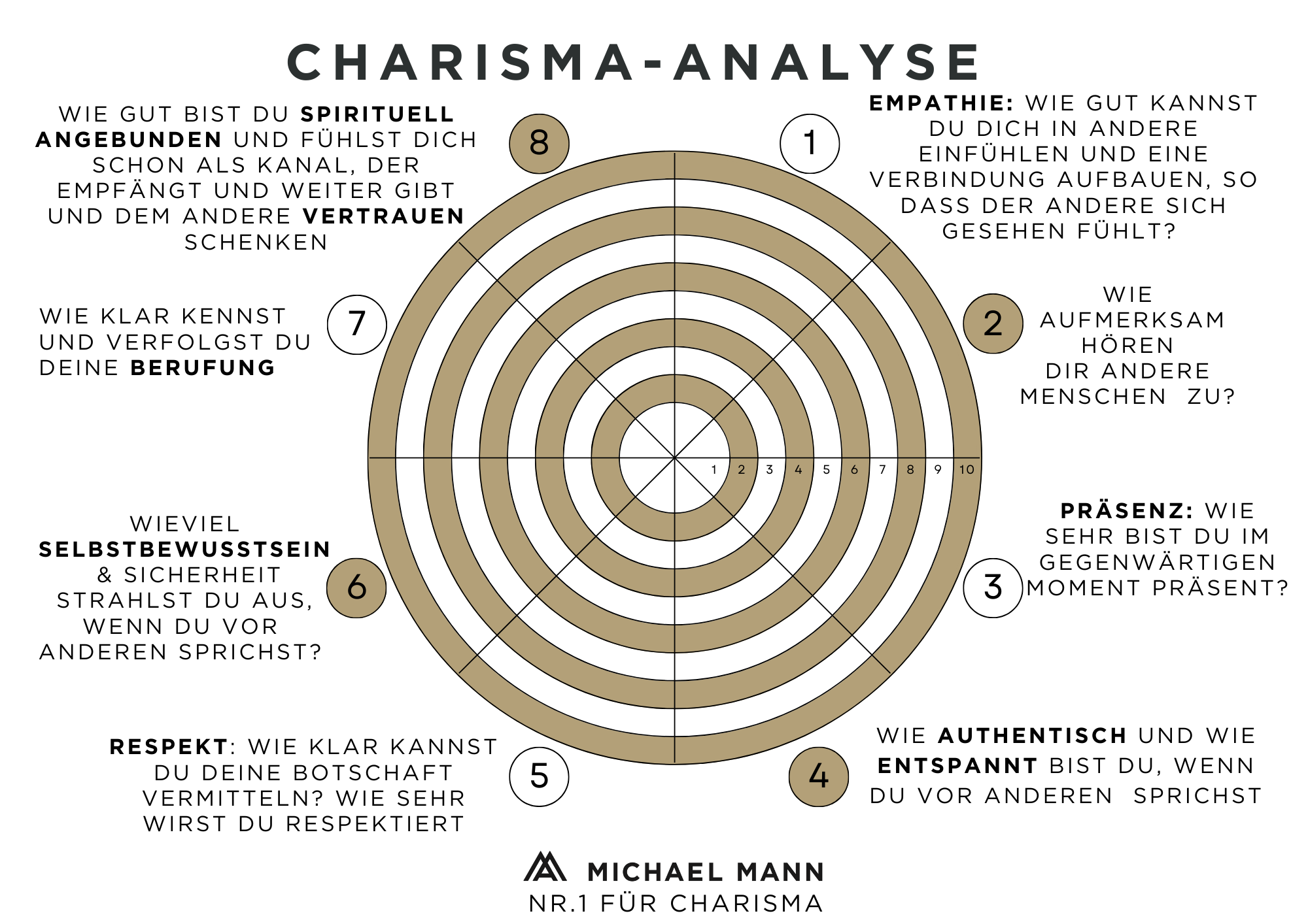 Charisma Check - Teste dein Charisma-Potenzial | Michael Mann