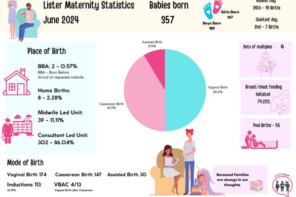 Lister Hospital Maternity Statistics - Why it's important to research
