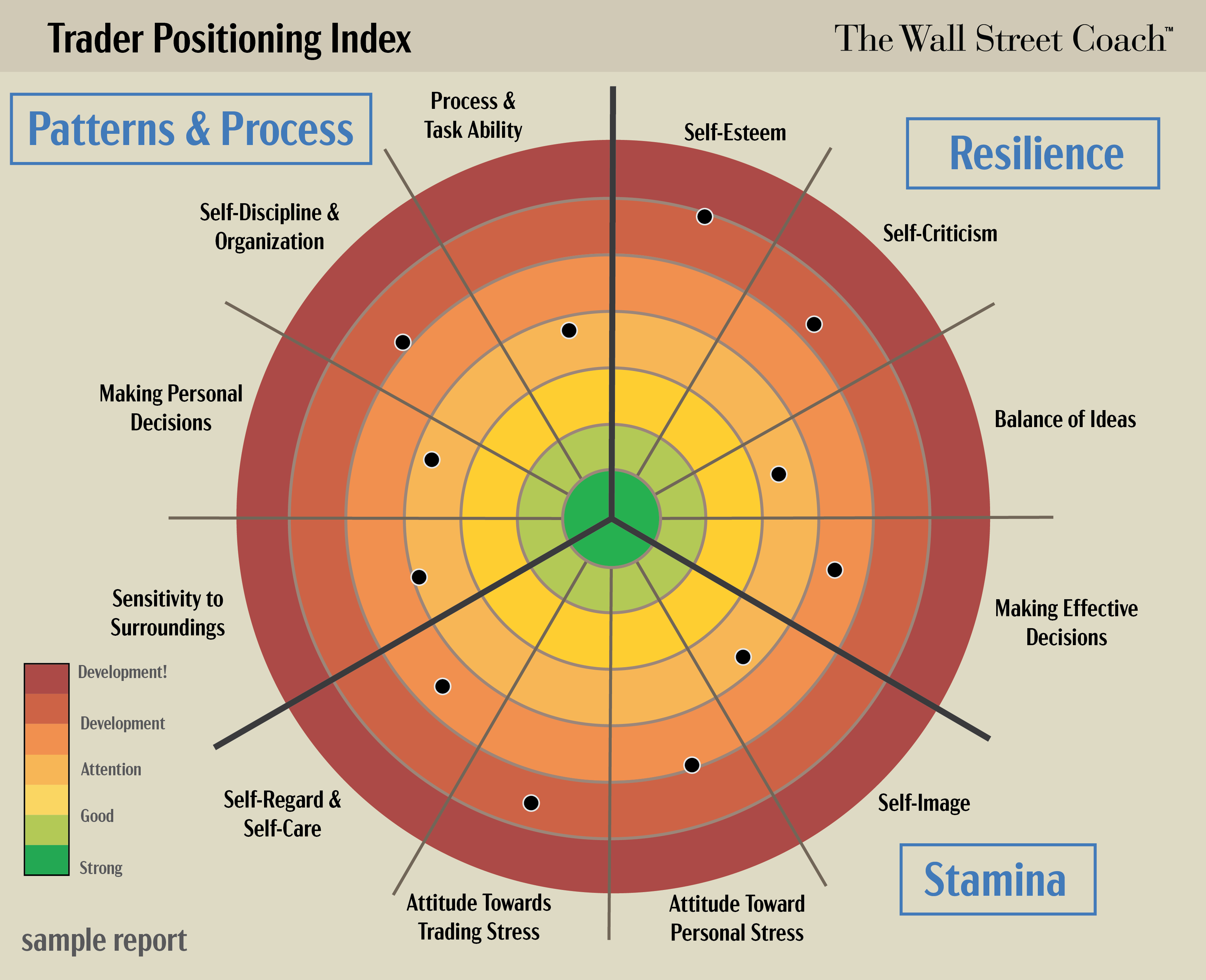 Trader Positioning Index