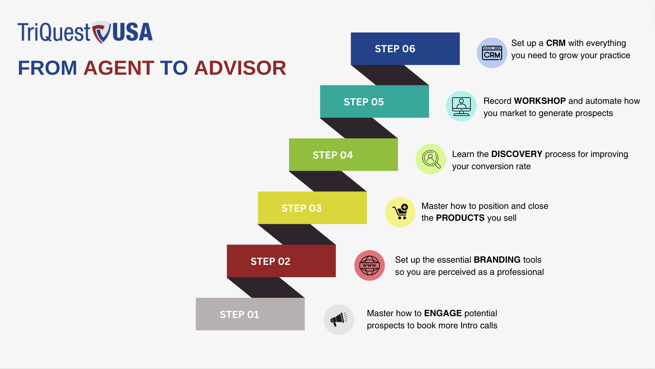 TriQuest Quick Links