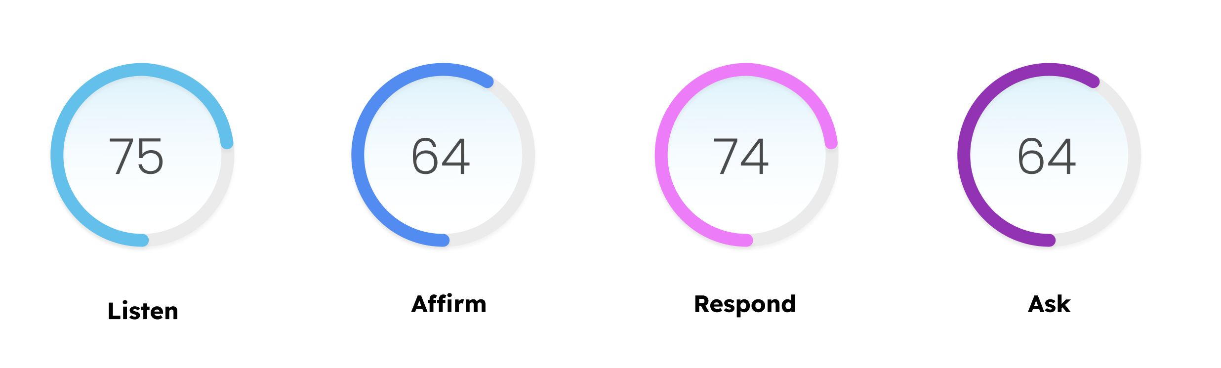 The L.A.R.A. Method, rooted in extensive interdisciplinary research from Stanford University and ...
