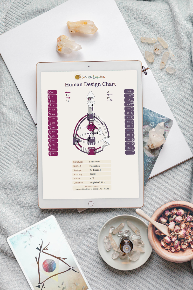 Stellar Human Design Free Bodygraph and Report